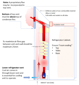 Compliant Refrigerator Installation up to 100 Litre – Flue is Part of ...