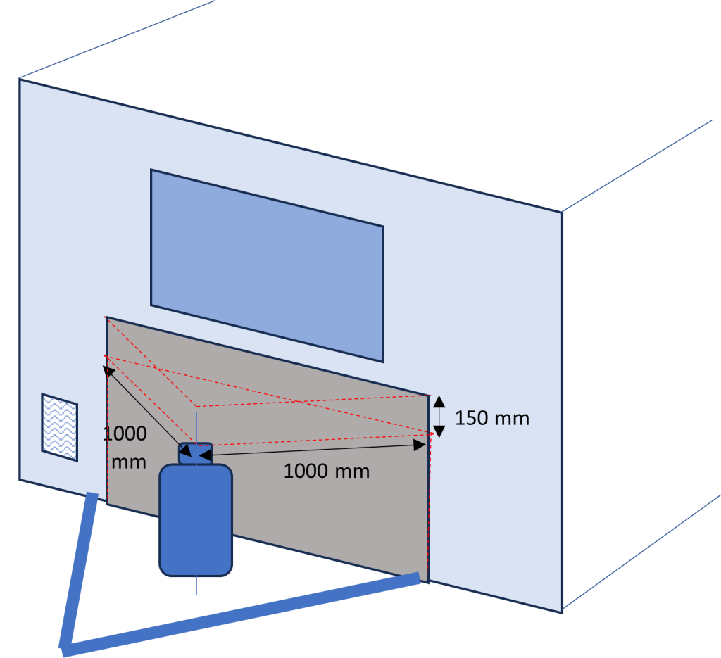 Gas Cylinder mounting and restraints
